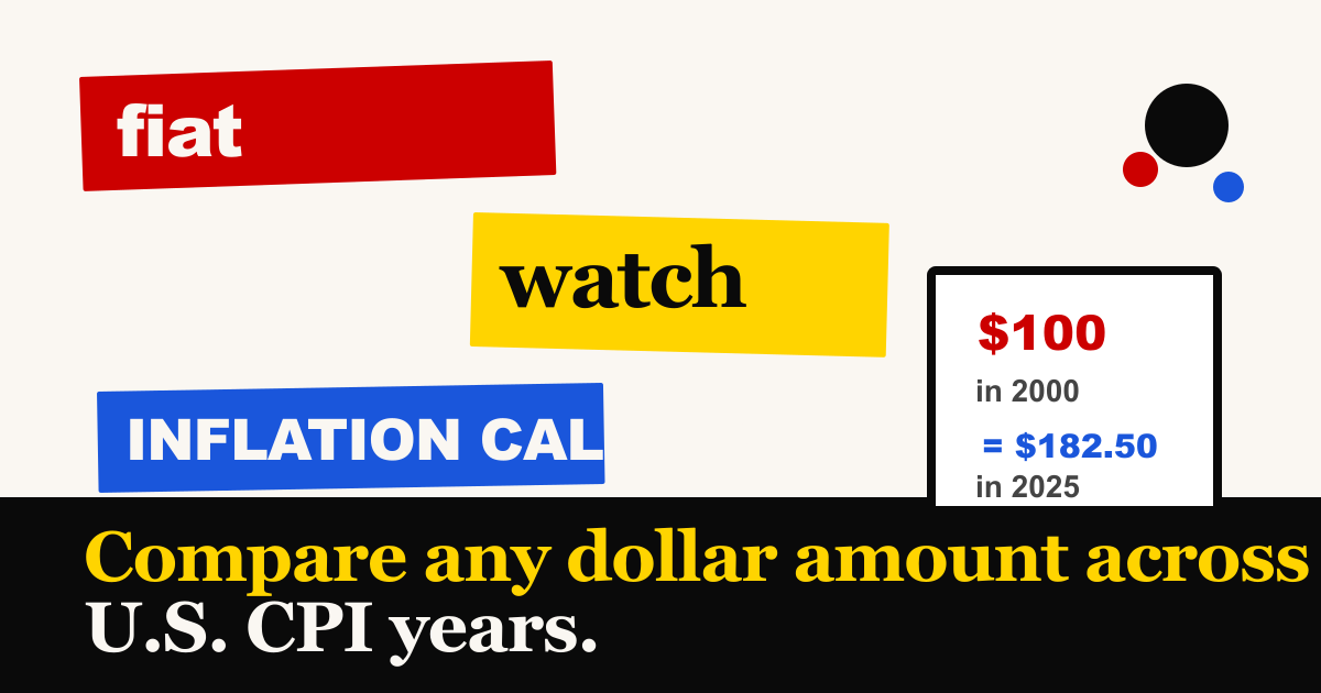 US Inflation Calculator With CPI Data | Fiat Watch